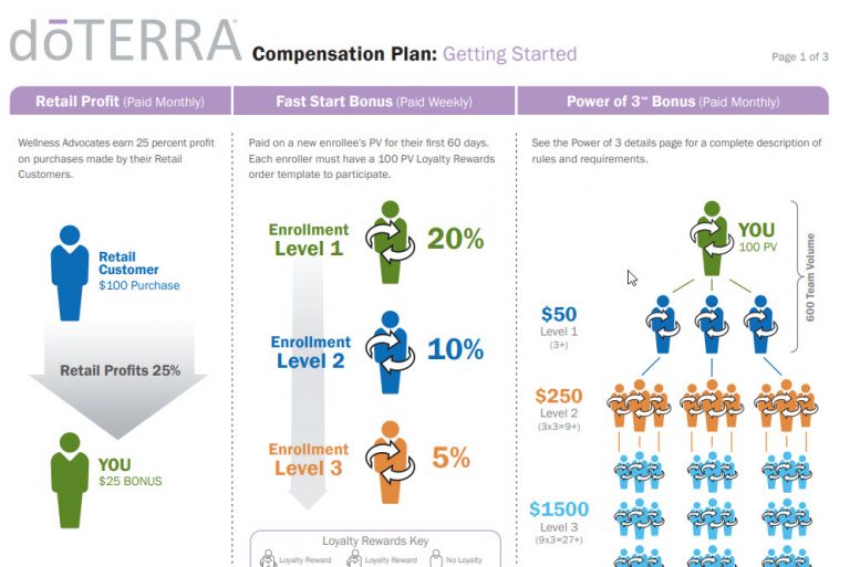 doTerra Essential Oils Review | True MLM Reviews