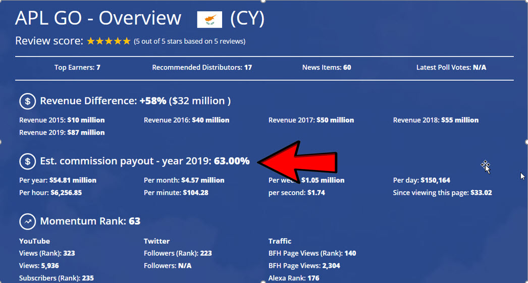 APL launches APLGO in USA (APLGO REVIEW) - True MLM Reviews